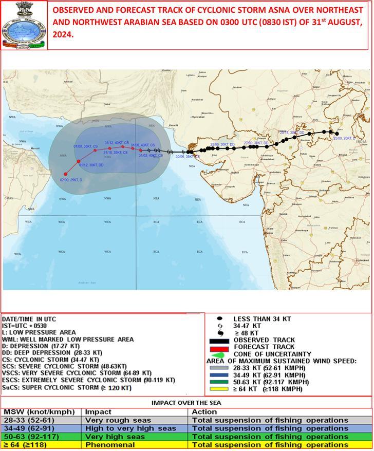 Cyclonic Storm ASNA Intensifies Over Arabian Sea: IMD Alerts Gujarat ...