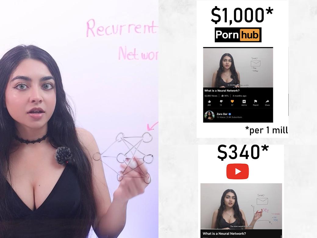 PhD Dropout Zara Dar's Academic Lectures On PornHub, Earn 3-Times Her YouTube Revenue ...